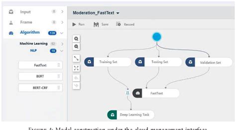Figure 1 From Design And Application Of An Ai Based Text Content Moderation System Semantic