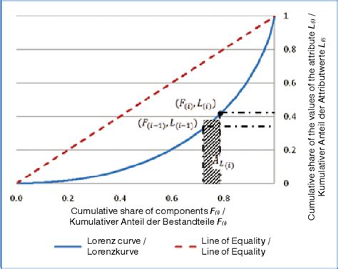 Figure 1 From Homogeneity Quantification Method And Its Application To Figure 1 From Homogeneity Quantification Method And Its Application To