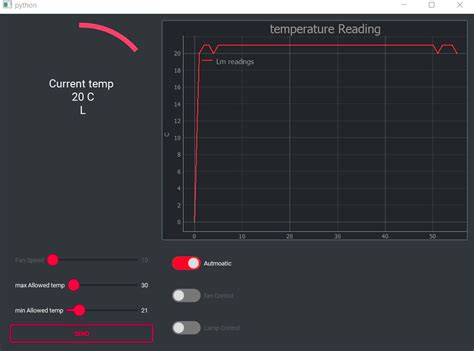 Github Seifmostafa73python Serial Temperatureplotter Using Pyqt5