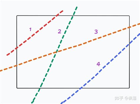 Atcoder Beginner Contest 413 A G 知乎