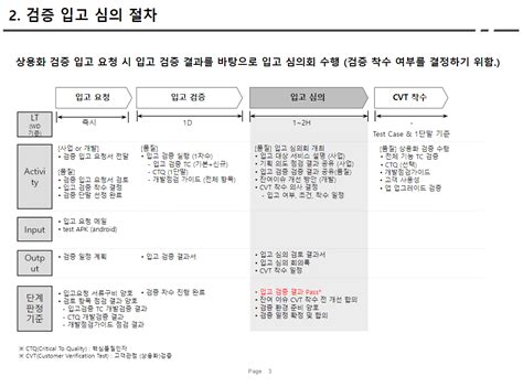 Qa 프로세스 안내 Qa·테스트 포트폴리오 크몽