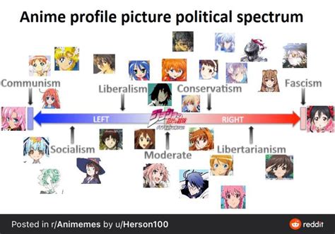Anime Profile Picture Political Spectrum Internet Explorer 20