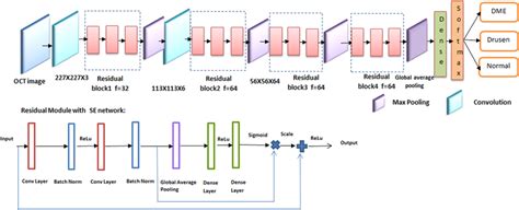 a detailed architecture diagram of our proposed model b residual