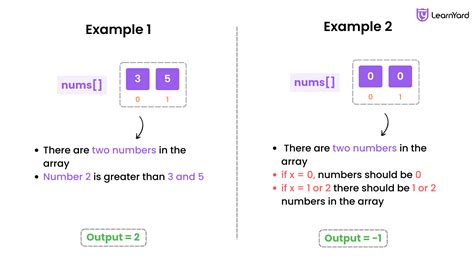 Special Array With X Elements Greater Than Or Equal X Solution