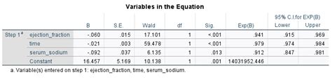 Solved In Case I Have A Negative Coefficient In Chegg