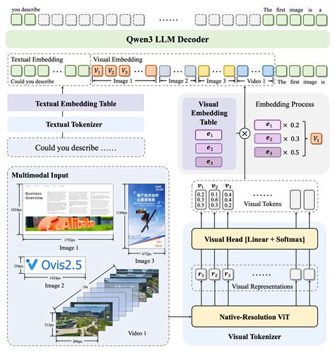 README Md AIDC AI Ovis2 5 2B At Main