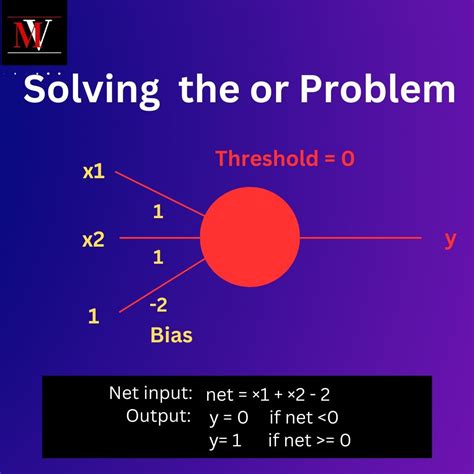 Deeplearning Machinelearning Artificialintelligence Computerscience Mevikacademy