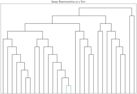Python Visualizing A Tree Graph Stack Overflow