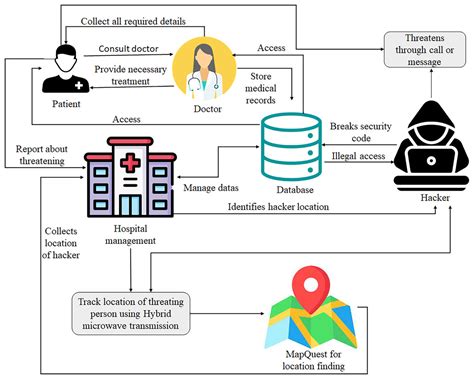 Efficient Data Transmission On Wireless Communication Through A Privacy Enhanced Blockchain