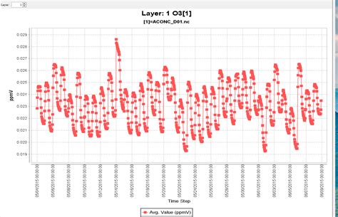 The Cctm Run Successfully But Nan Or Infinity Detected On Processor 000 In Diff Adv Couple In