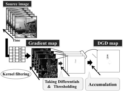 figure 1 from translation invariant motion perception for multiple objects using grid