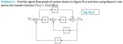 Solved Problem Find The Signal Flow Graph Of System Shown Chegg Com