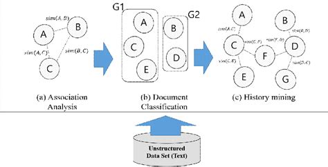 figure 1 from mining intellectual history using unstructured data