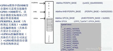 Understanding Arm Processor Architecture A Comprehensive Guide Boardor