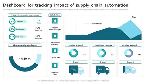 Streamlining Operations With Supply Chain Automation Dashboard For Tracking