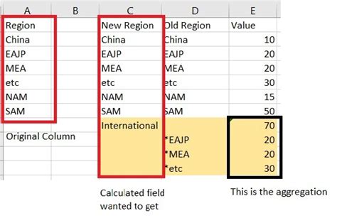 How To Create A Calculated Field That Contains A Grouping Of Dimension