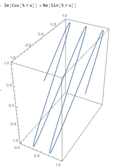 Plotting Improper Parametricplot3d Result When Using Certain Complex