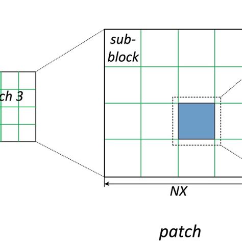 The Three Layer Partition Scheme Download Scientific Diagram