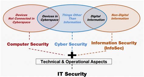 Cyber Security Landscape Vncybersecu