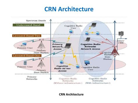 An Overview Of Cognitive Radio Network Technology Pptx