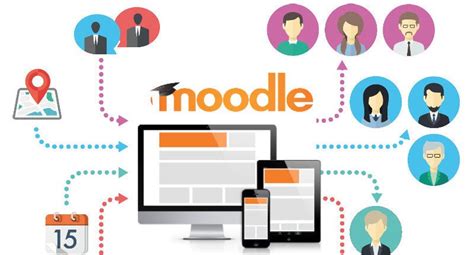Розроблення дистанційних курсів з використанням платформи Moodle Інститут післядипломної освіти