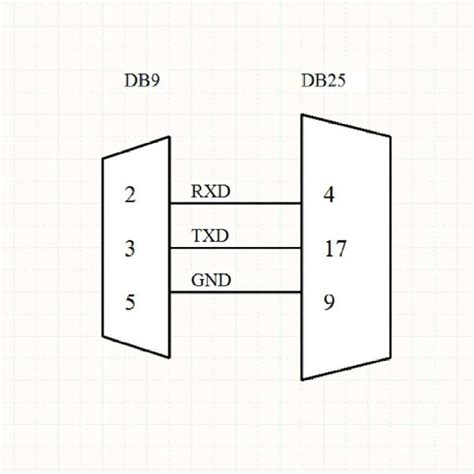 Rs232 25 Pin Cable Pinout Everything You Need To Know