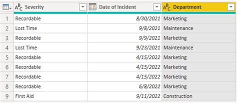 Solved Calculating The Number Of Days Since Last Incident