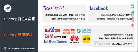 showmeai知识社区