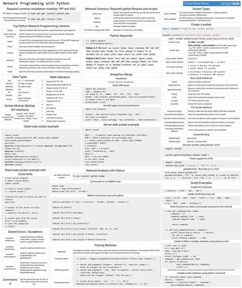 Python Network Programming Cheat Sheet Downloadable  And Pdf