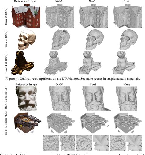 Figure 4 From Voxurf Voxel Based Efficient And Accurate Neural Surface