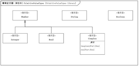 值类型ValueType