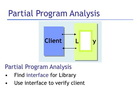 Ppt Lazy Abstraction Powerpoint Presentation Free Download Id6949230