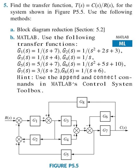 5 Find The Transfer Function Tscs Rs For The System Shown In Figure P55 Use The