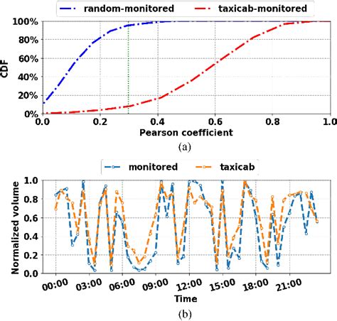 Figure 11 From Inferring Intersection Traffic Patterns With Sparse
