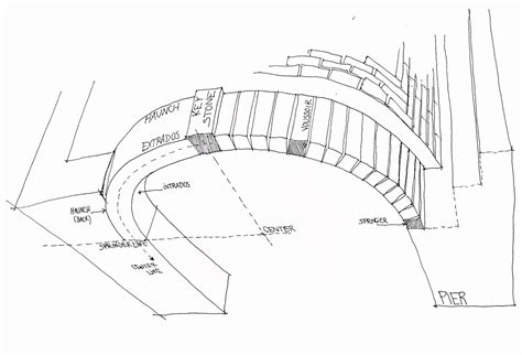 Design And Build With Compressed Earth Blocks Building Impact Zero Network