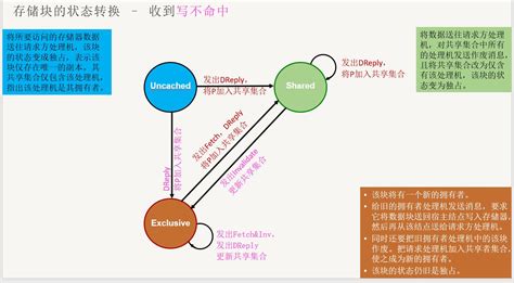 线程级并行 Wuqiu 博客园