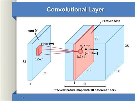 Convolutional Neural Networks PPTX