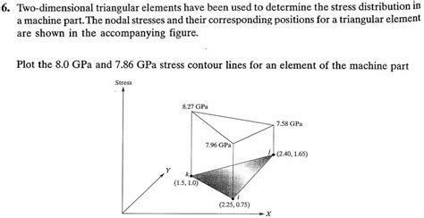 Solved Two Dimensional Triangular Elements Have Been Used To Chegg