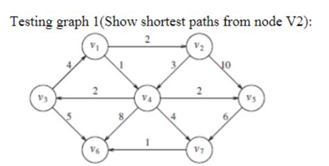 Solved The Objective Is To I Represent A Graph Using Chegg