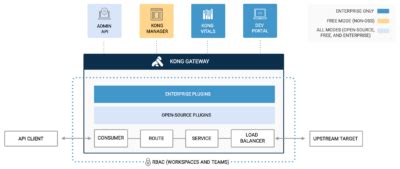 Introduction To API Gateway In Microservices Architecture