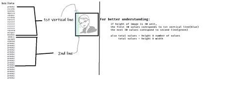 Arrays Image To Hex Tripletany Language Stack Overflow