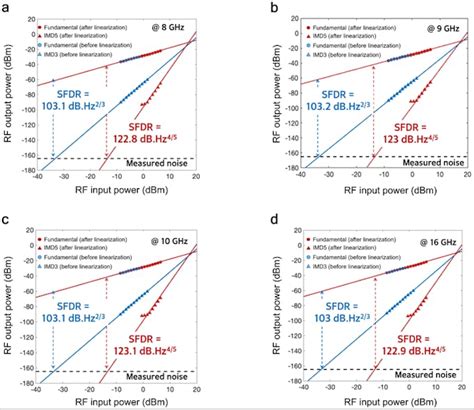 Photonic Ic Brings High Performance Reconfigurable Filtering To