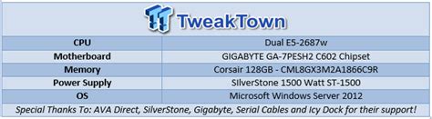 Adaptec By PMC ASR 8885 12Gb S RAID Controller Review