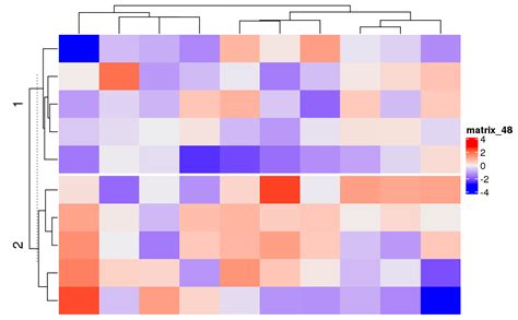 Get Row Order From A Heatmap Row Order Heatmap Method ComplexHeatmap