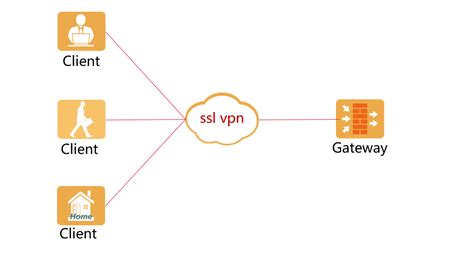talking about ssl vpn huawei enterprise support community