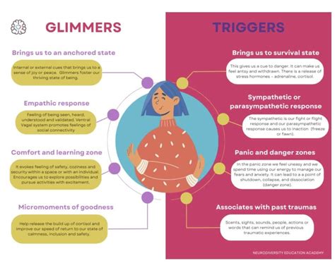 Entrepreneurs Find Glimmers Eliminate Triggers And Inspire Productivity