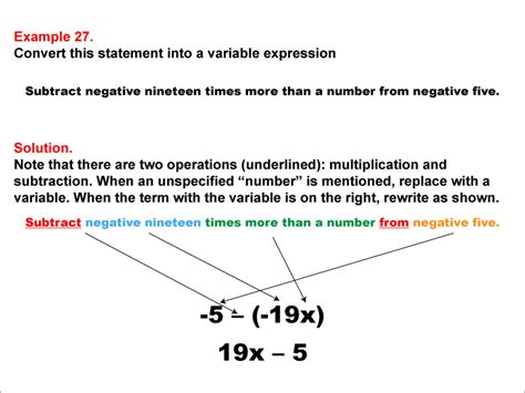Math Example Language Of Math Variable Expressions Multiplication