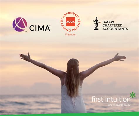 Internal Accounting Systems And Controls The Fraud Triangle First Intuition