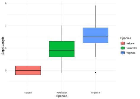 Visualizing Categorical Data In R A Guide With Engaging Charts