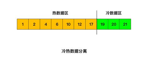 Mysql中缓冲池的作用是什么 开发技术 亿速云